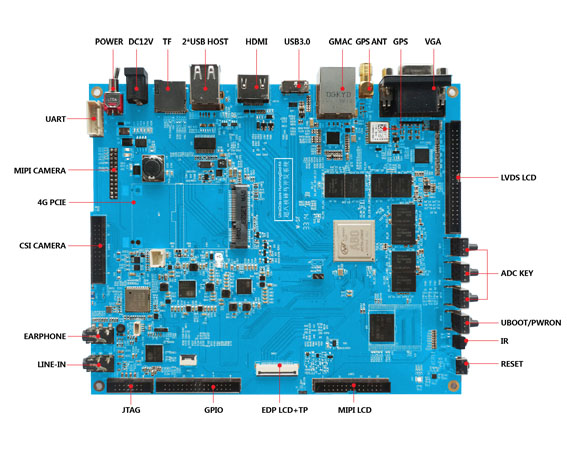 Allwinner A80 Chip Development Board "Merrii H88 Hummingbird Kit ...
