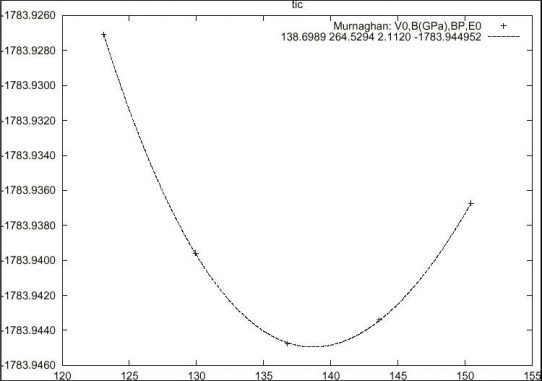 Solid-state electronic structure calculation program "WIEN2k ...