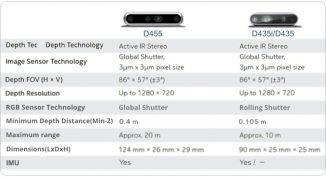【入荷速報】「Intel RealSense Depth Camera D455」 が本日入荷しました | 研究開発者向け情報発信メディア ...