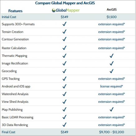 The latest version 22 of the GIS data processing application "Global ...