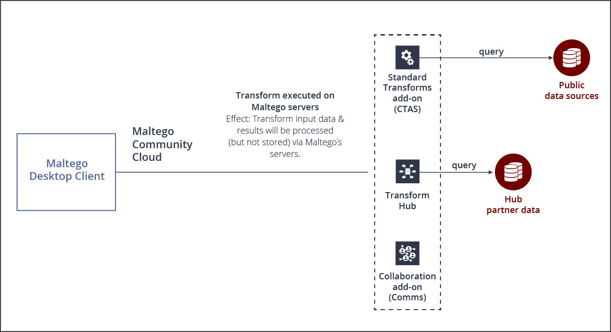 Maltego License Form Change (September 2020 Change) | Information ...
