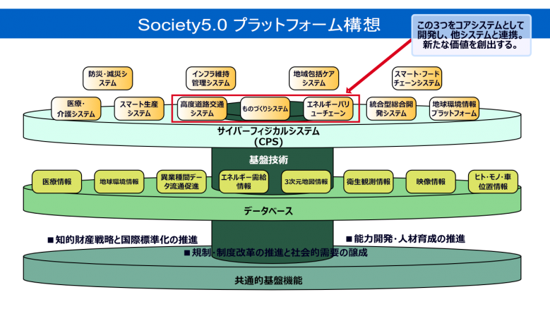 [Special feature article] The future of the international community opened up by STI for SDGs ...
