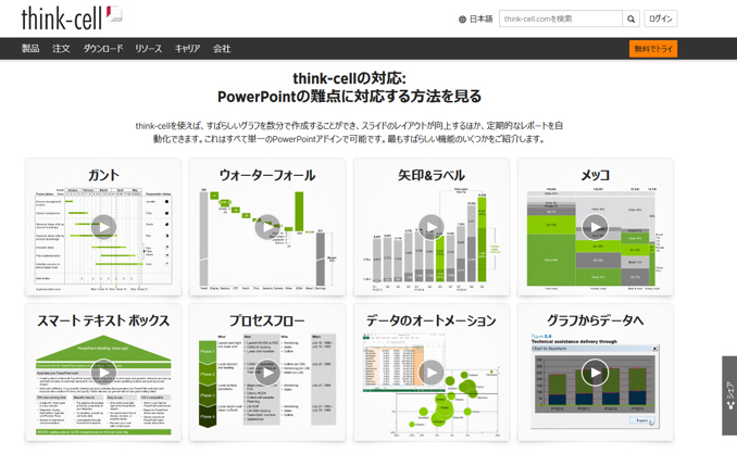 Introducing "think-cell chart", a standard software for creating tables ...