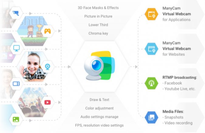 "ManyCam", a live streaming tool ideal for live distribution and video ...