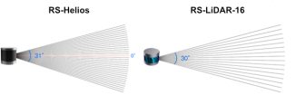 32-beam LiDAR "RoboSense RS-Helios" for robots and autonomous vehicles ...