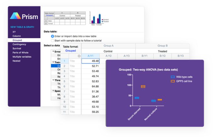 生物統計解析ソフトウェア「GraphPad Prism」のご紹介 | 研究開発者向け情報発信メディア TEGAKARI