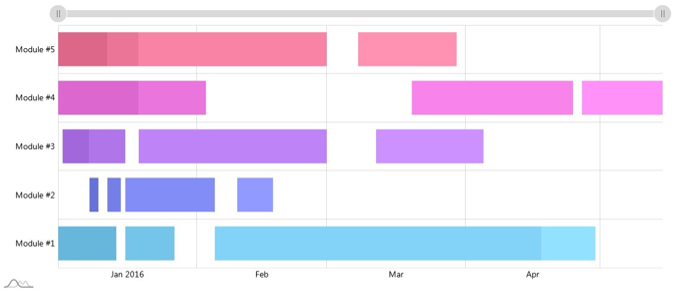 高速軽量なJavascriptチャートライブラリ「amCharts」 | 研究開発者向け情報発信メディア TEGAKARI