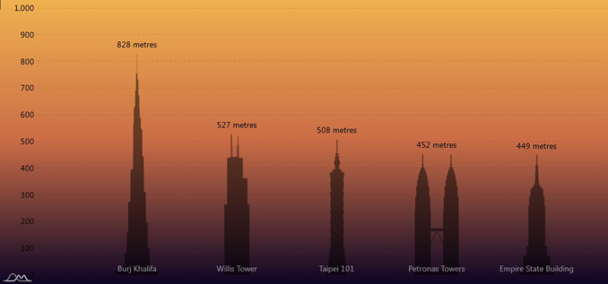 高速軽量なJavascriptチャートライブラリ「amCharts」 | 研究開発者向け情報発信メディア TEGAKARI