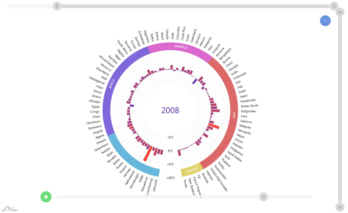 高速軽量なJavascriptチャートライブラリ「amCharts」 | 研究開発者向け情報発信メディア TEGAKARI