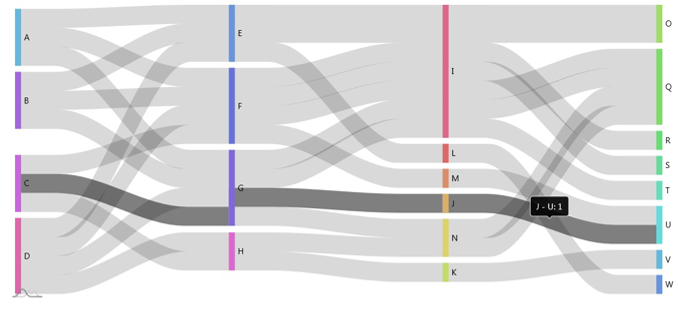 高速軽量なJavascriptチャートライブラリ「amCharts」 | 研究開発者向け情報発信メディア TEGAKARI