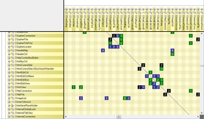 [Product introduction] CppDepend: Static analysis and code quality tool for C / C ++ projects ...