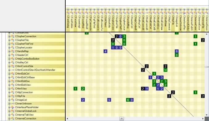 [Product introduction] CppDepend: Static analysis and code quality tool for C / C ++ projects ...