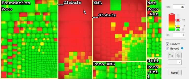 [Product introduction] CppDepend: Static analysis and code quality tool for C / C ++ projects ...