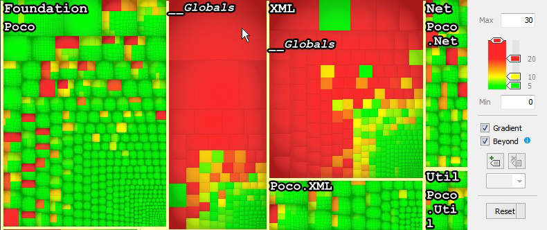 [Product introduction] CppDepend: Static analysis and code quality tool for C / C ++ projects ...