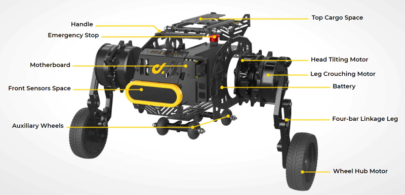 【製品紹介】Diablo : ダイレクトドライブモータ制御のオープンソース脚車輪型ロボット | 研究開発者向け情報発信メディア TEGAKARI