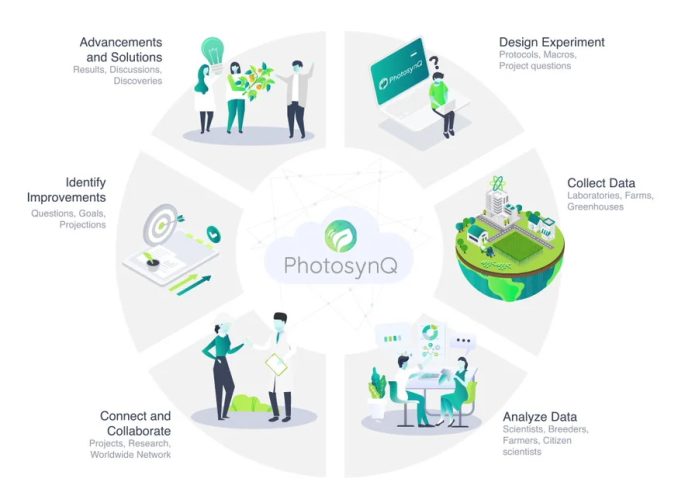 【製品紹介】MultispeQ | 植物科学 精密農業向け パラメータ測定ツール | 研究開発者向け情報発信メディア TEGAKARI