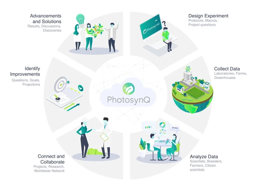 【製品紹介】MultispeQ | 植物科学 精密農業向け パラメータ測定ツール | 研究開発者向け情報発信メディア TEGAKARI