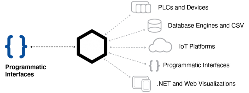 [Product introduction] OAS Platform | Industrial automation platform that collects data from ...