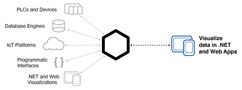 [Product introduction] OAS Platform | Industrial automation platform ...