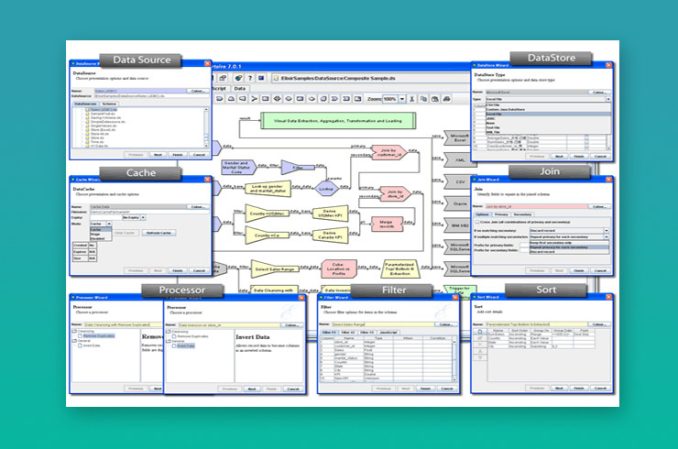 【製品紹介】Elixir Repertoire (Elixir Report) | レポート作成 ETL 機能を有した BIツール | 研究開発者向け情報発信メディア TEGAKARI
