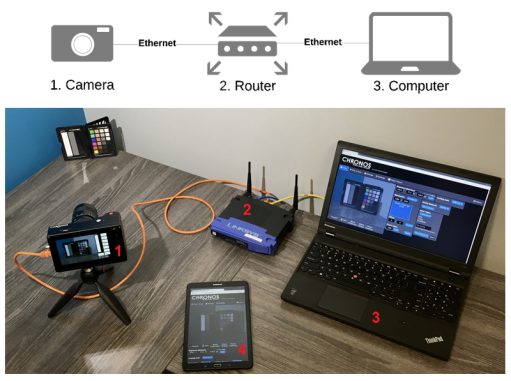 [Special article] Introducing camera products that are popular in the ...