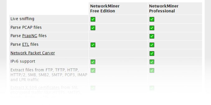 [Product Introduction] NetworkMiner Professional | Network Forensic ...