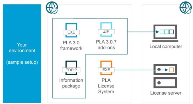 [Efficiency Tool] PLA 3.0 | Ensure data safety offline | TEGAKARI ...