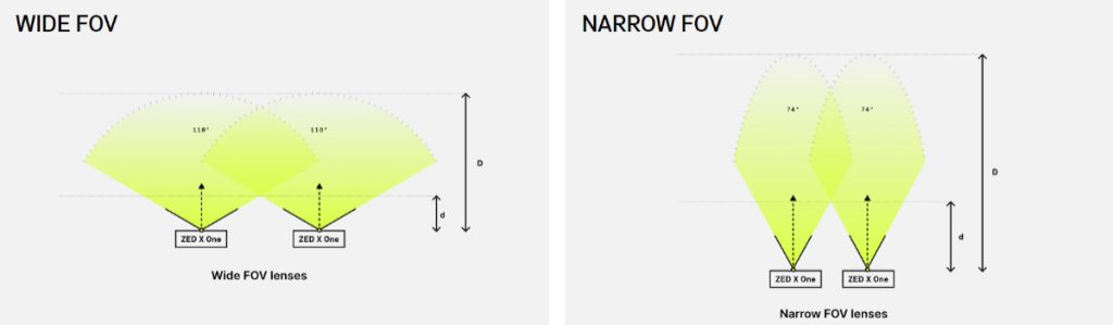 【速報】「Stereolabs ZED X One」メーカー出荷開始しました！ | 研究開発者向け情報発信メディア TEGAKARI