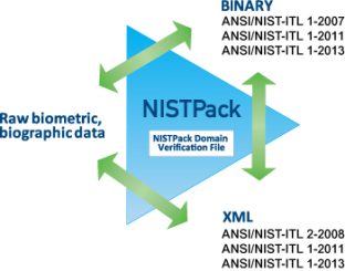 【製品情報】Aware NISTPack SDK | 指紋認証機能をアプリケーションに統合 | 研究開発者向け情報発信メディア TEGAKARI