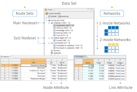 [Efficiency tool] NetMiner | Find treasure in the ocean of data! Visualize patterns and trends ...