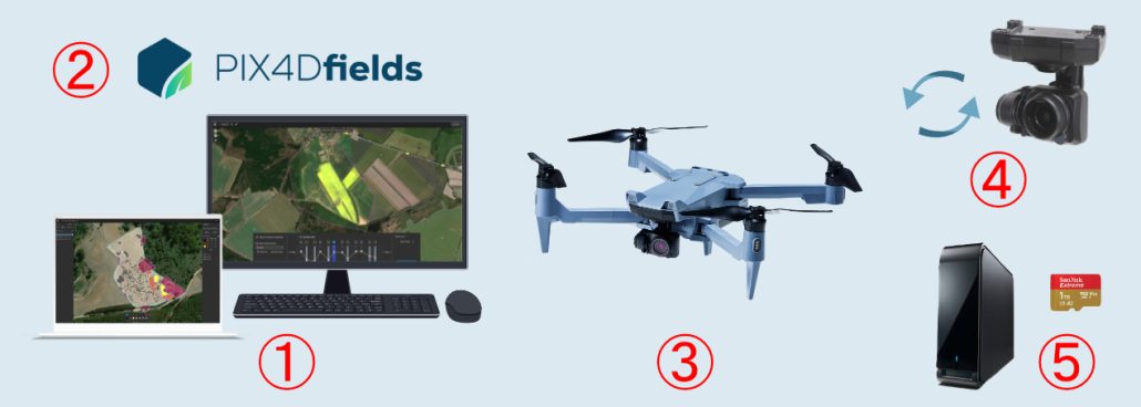 PIX4Dfields / PIX4Dmapper の特長や推奨要件とは【ターンキーシステムですぐに使える】 | 研究開発者向け情報発信メディア TEGAKARI