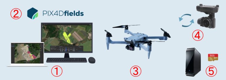 What are the features and recommended requirements of PIX4Dfields ...