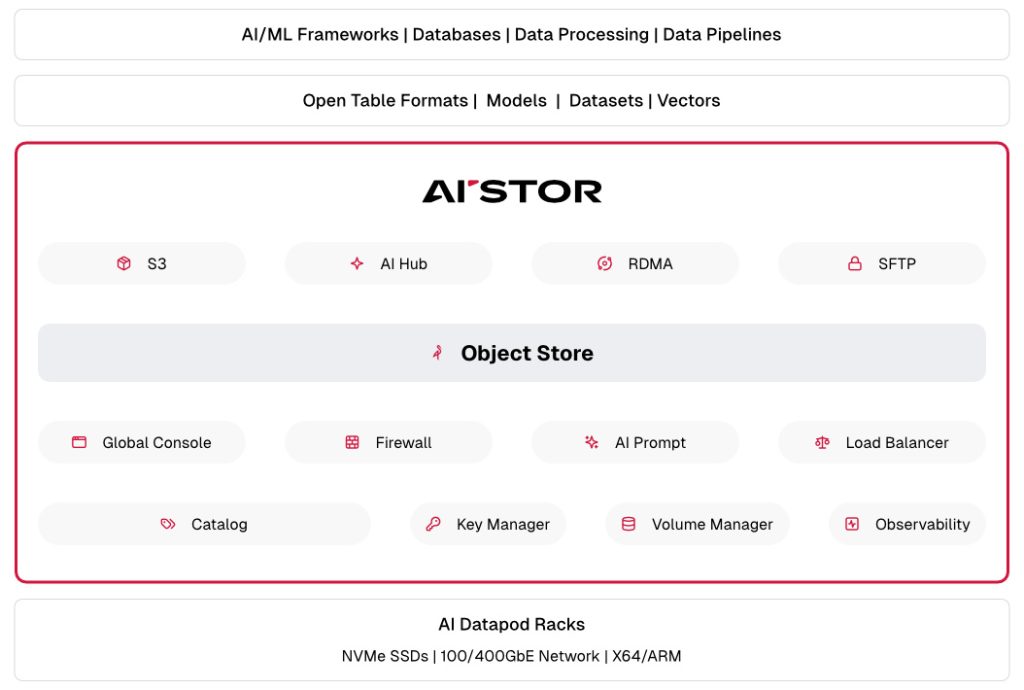 [Product Introduction] MinIO AIStor | Large-scale object storage for AI (Amazon S3 compatible ...